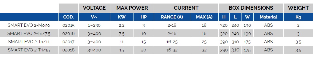 ELENTEK SMART Evo 2 TRI kétszivattyús vezérlés, 7,5 kW-ig